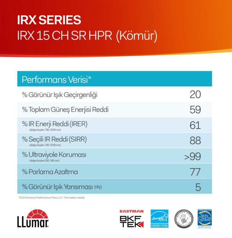 LLumar IRX Serisi - LLumar Türkiye