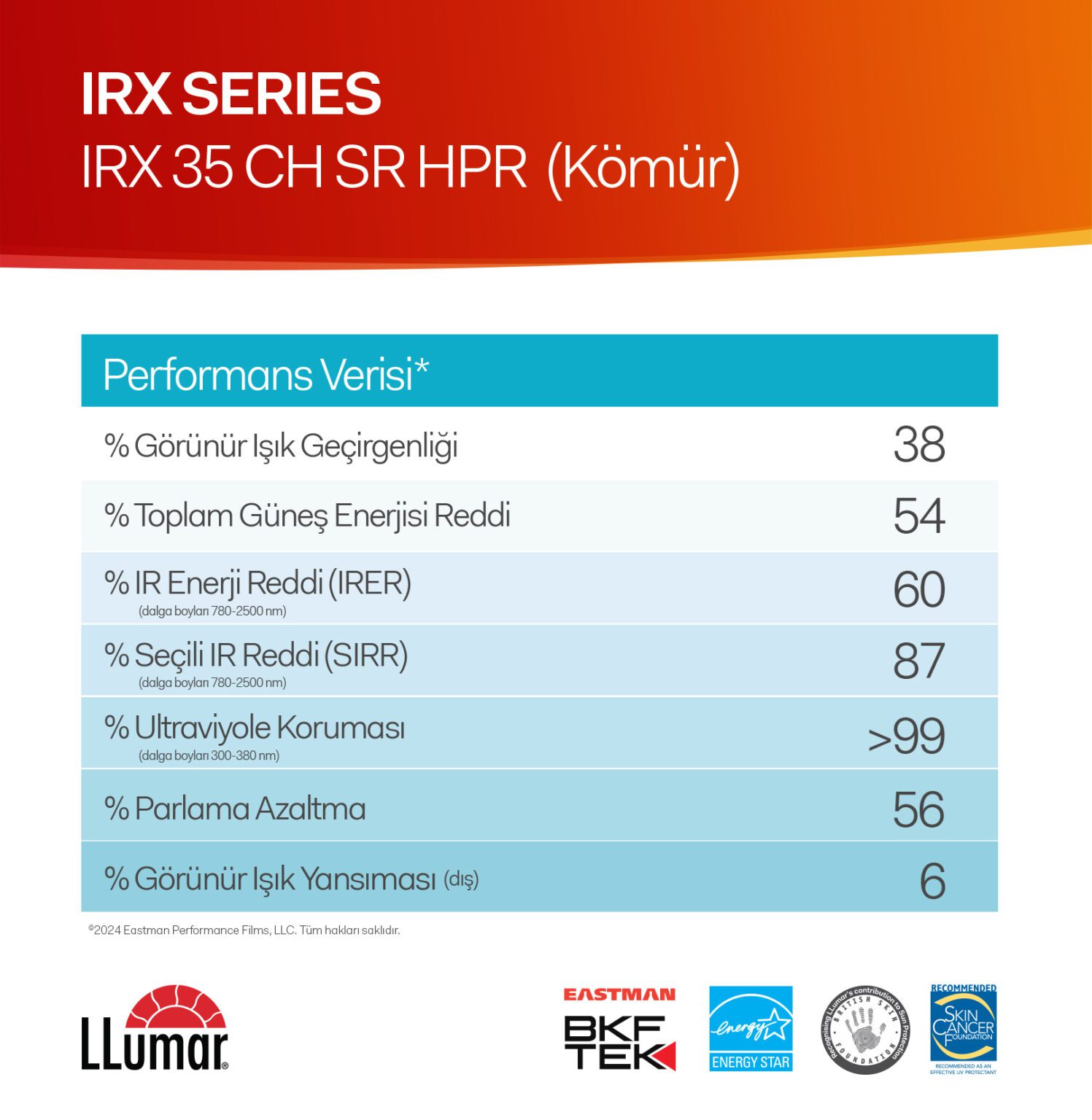 LLumar IRX Serisi - LLumar Türkiye
